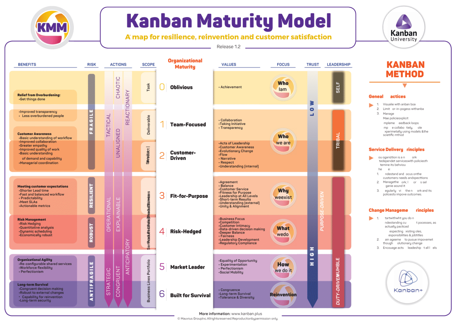 Kanban Maturity Model (KMM): o que é, níveis e por que sua empresa precisa